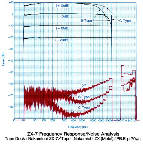 Dolby Noise Reduction System Wikipedia