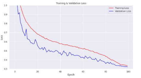 GitHub Arijit Datascience CIFAR10 Image Recognition