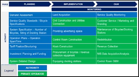 Responsibility Allocation Under BOT Model Source 2 Download Scientific Diagram