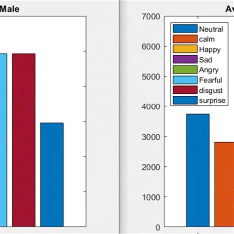 Correlation Matrix For Spectral Roll Off For Various Emotions