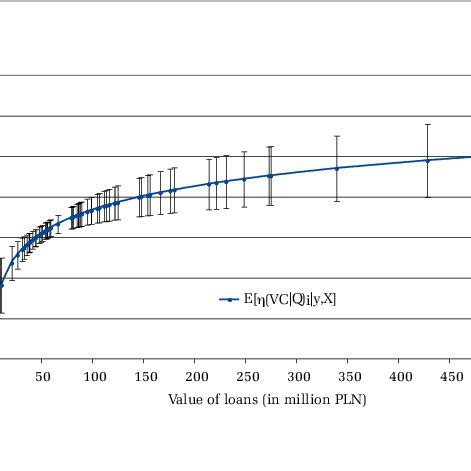 Posterior means and standard deviations of γ VED with m 4