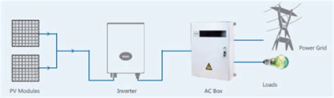 Solutions Distributed Pv Chint