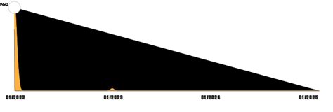 CVE Exploits Severity Feedly