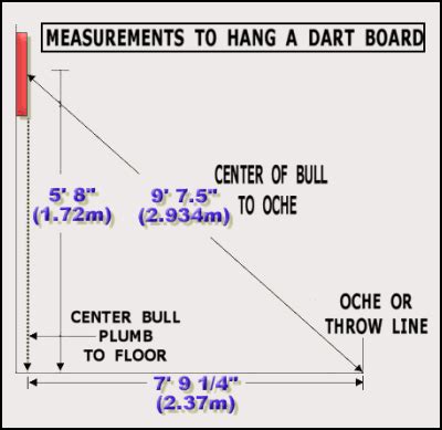 How To Setup A Dartboard