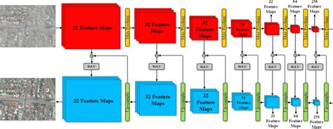 Proposed Deep Convolutional Autoencoder Architecture For Dehazing