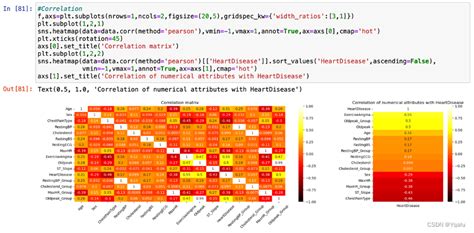 【python】实战！基于kaggle数据集的机器学习决策树模型实现心脏病预测（全英版）heart Disease 利用机器学习分析 Csdn博客