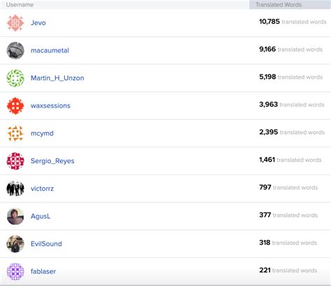 Database Guidelines Now Available In Spanish Discogs Localization