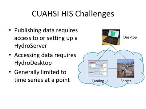 Ppt Hydroshare Advancing Collaboration Through Hydrologic Data And Model Sharing Powerpoint