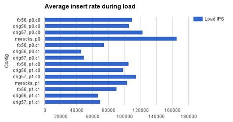 Linkbench For MySQL 5 7 8 With An IO Bound Database