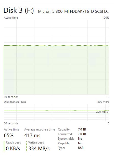 Azure Data Box Disk Order Usage And Performance Hansen Cloud