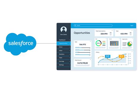 Salesforce Overview Subscriptionflow