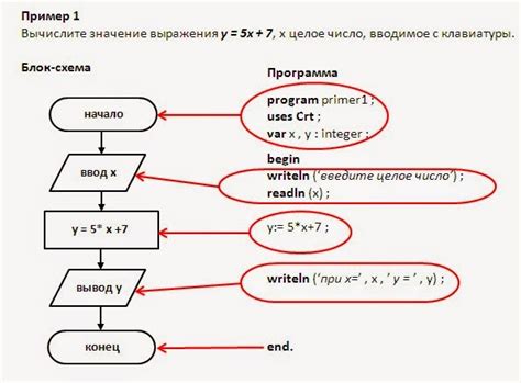 PASCAL PYTHON Pascal Блок схемы
