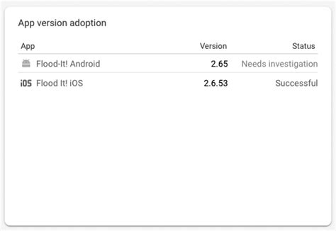 New Google Analytics Functionality In Google Analytics For Firebase Firebase Help