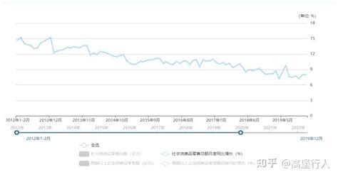 上半年居民人均可支配收入18463元，你拖后腿了吗？ 知乎