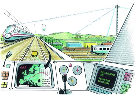 Automatic Train Protection Atp