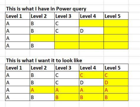 Solved Repeating Values In Cells Of Columns Horizontally Microsoft Fabric Community