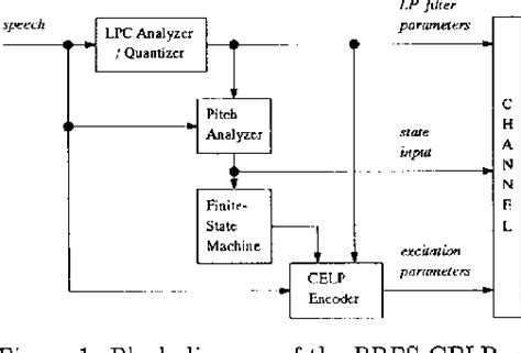 figure 1 from speech classification embedded in adaptive codebook search for celp coding