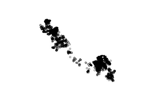 Using R For Wildlife Telemetry Data Analysis Visualization Of Spatial Data