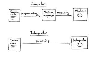 What Are The Main Embedded System Development Tools