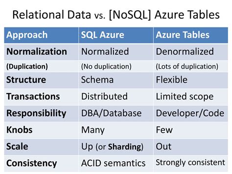 Demystifying The Cloud Ppt Download