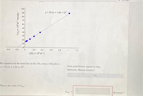 Solved Penicillin Is Hydrolyzed And Thereby Rendered
