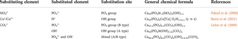 Examples Of Ha Substitution With Substitution Site And Empirical