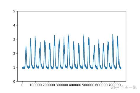 Python对肌电信号进行简单的手势识别 Semg手势识别代码 Csdn博客