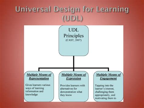 Ppt Promoting Learning In The Inclusive Classroom Inclusion Strategies And Intervention