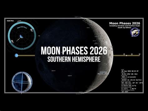 Track The Moon In 2026 With Nasa Lunar Phases And Libration Starlust