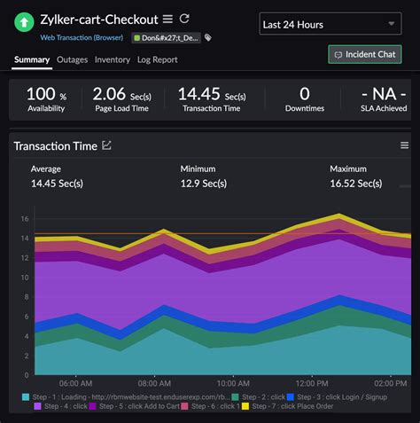 Synthetic Monitoring Vs Real User Monitoring Comparison Pros And Cons