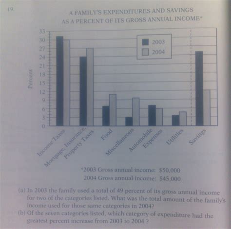 Gre Exam A Simple Gre Data Analysis Question But I Dont Know What It Is Asking Mathematics