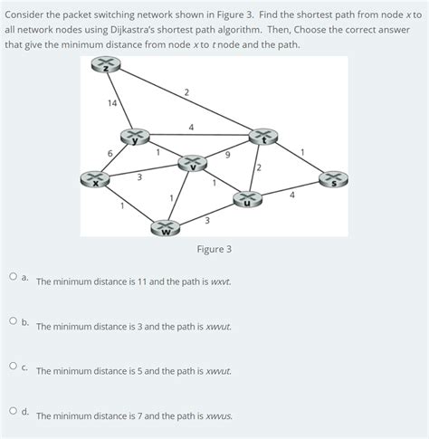 Solved Consider The Packet Switching Network Shown In Figure