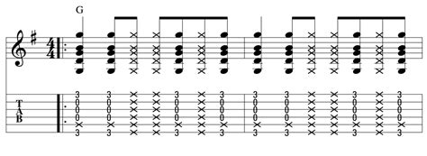 Guitar How To Not Play A String Between Other Strings Music