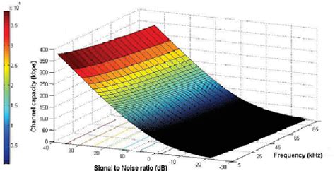 Figure 1 From Monitoring Of Single Wire Earth Return Systems Using Power Line Communication