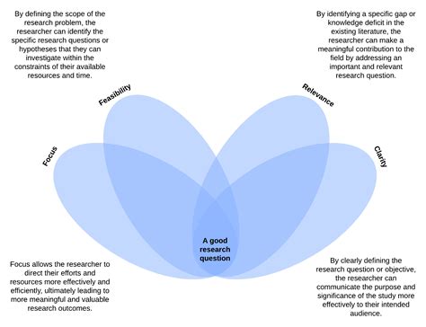 How To Narrow Down A Research Problem Baeldung On Computer Science