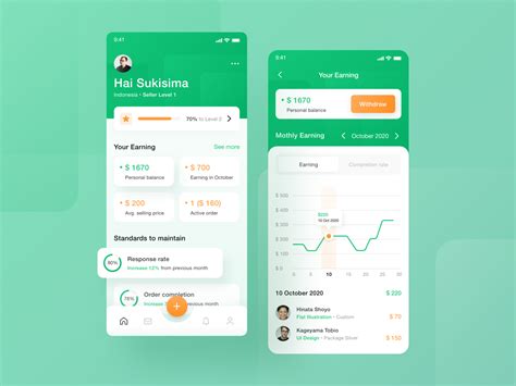 Dribbble Fiverr Png By Habib Al Hakim