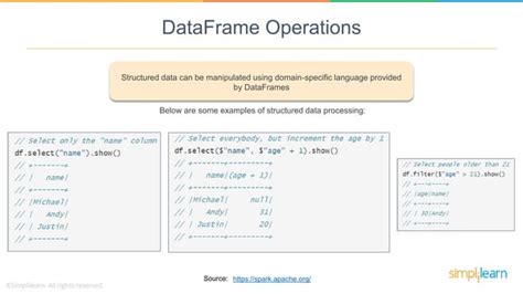 Spark Sql Tutorial Spark Sql Using Scala Apache Spark Tutorial For