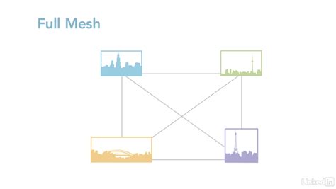 네트워크 토폴로지 네트워크 구현 장치들 — 오웬의 개발 이야기