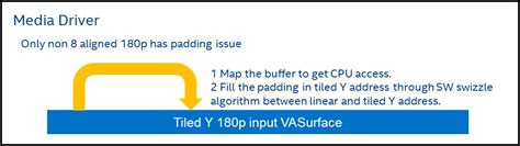 Optimizing Memory Padding For Chrome Os Vp9 Encoding
