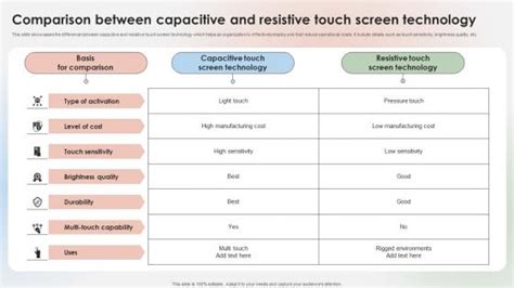 Comparison Between Capacitive And Resistive Touch Screen Technology Ppt Powerpoint