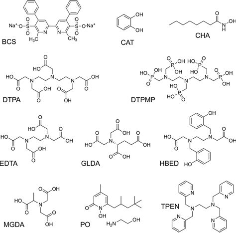 Structure Of Chelants Selected For Analysis Bcs Bathocuproine Download Scientific Diagram