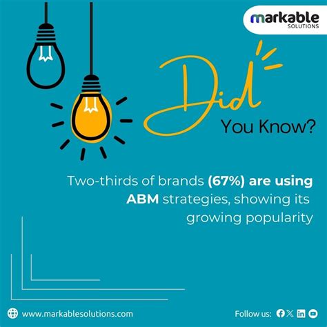 How Abm Helps Brands Target High Value Accounts Markable Solutions Posted On The Topic Linkedin