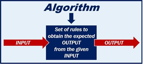 What Is An Algorithm Definition And Examples Market Business News