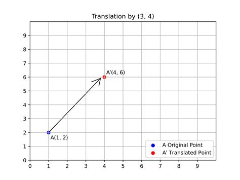 2 Matrix Transformations — Pc Algorithms