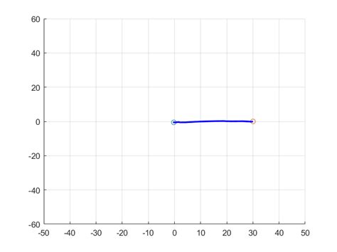 Exported Data From The User Interface And Plotted On Matlab Download Scientific Diagram