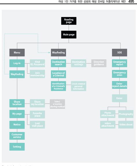 Figure 9 From Designing A Mobile Application For Prevention Of Sex