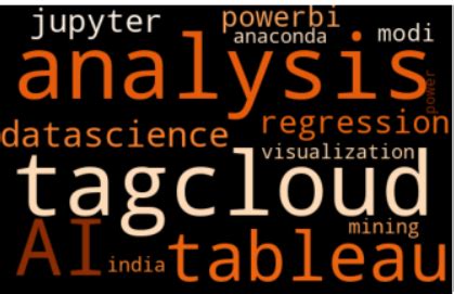 What Is Word Cloud Guide To Create A Word Cloud In Python