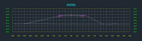 Corridor Surface Does Not Follow The Feature Lines Autodesk Community