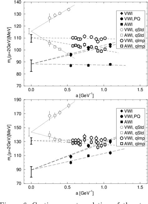 Figure 6 From Lattice Field Theory Semantic Scholar