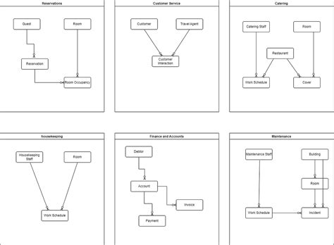 Using Leanix To Model Ddd Thinking By Kevin Dempsey Medium